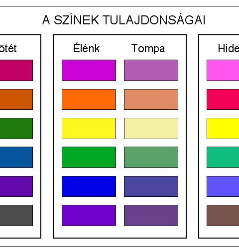 Színek és színtípusok - Kívül-belül vonzó