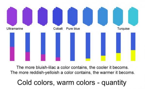 Cold colors and warm colors - Kívül-belül vonzó